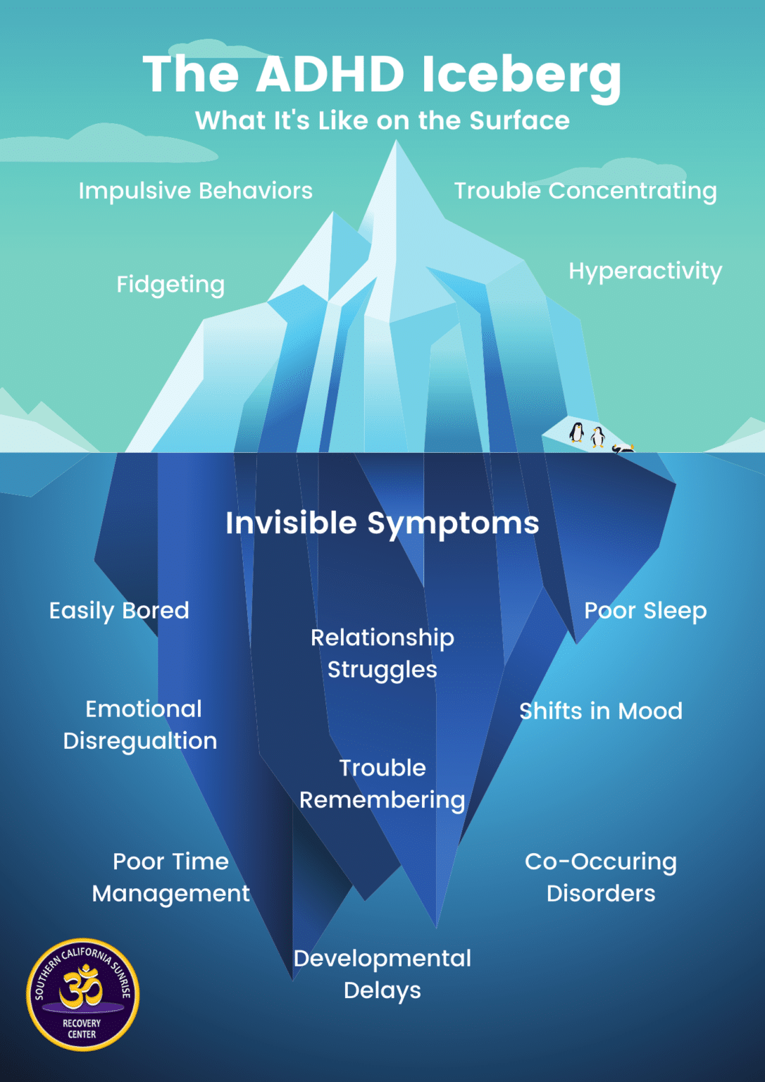 What Is ADHD Iceberg? Invisible Signs & Symptoms