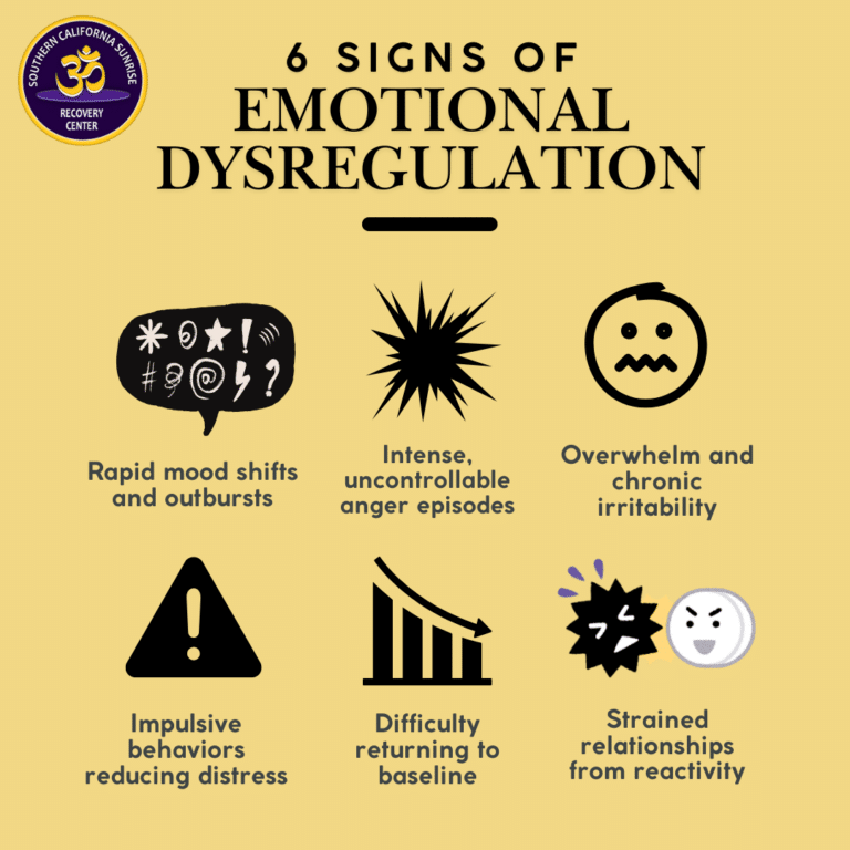 Emotional Dysregulation: Assessment & Treatment Options